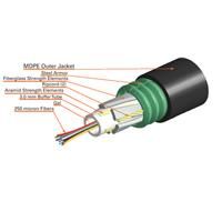 Commscope Outside Plant Drop - Fiber Instrument Sales