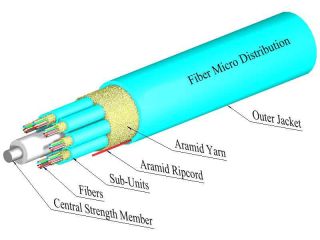 Micro-Distribution Cable - Riser & Plenum - Fiber Instrument Sales